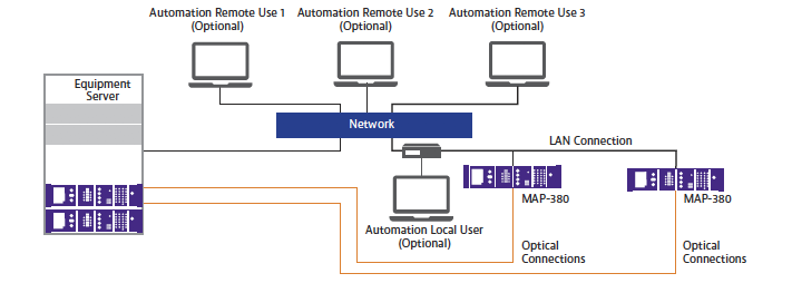 VIAVI: MAP Optical Manufacturing Test Platform - AusOptic